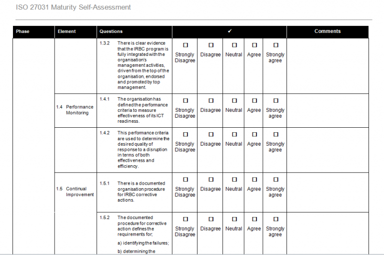 ISO 27031 Maturity Assessment – GRCReady