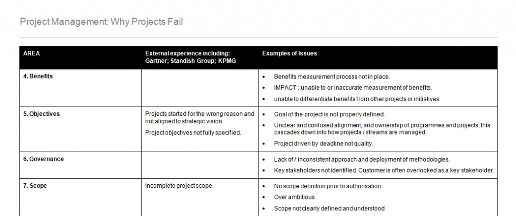 Project Management: Why Project Fail – GRCReady