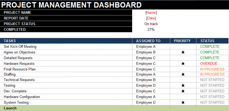 Project Management Dashboard – GRCReady