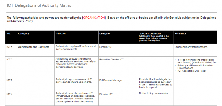 ICT Delegations of Authority Matrix – GRCReady
