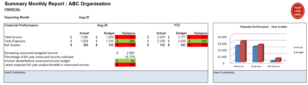 Management Reporting Tool – GRCReady