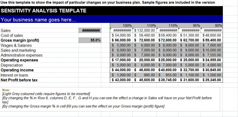 Sensitivity Analysis – GRCReady