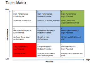 Talent Evaluation Model – GRCReady