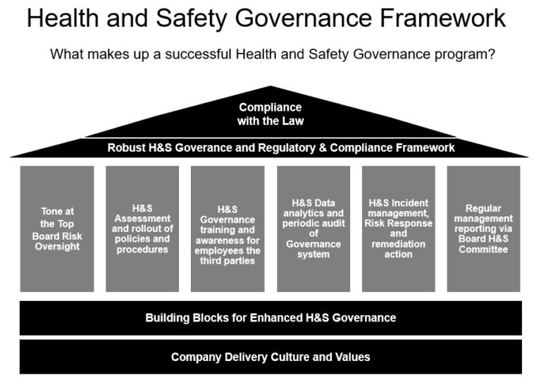 Health & Safety Governance Package – GRCReady