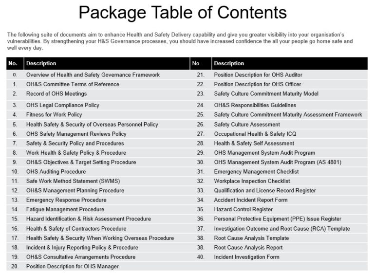 Health & Safety Governance Package – GRCReady