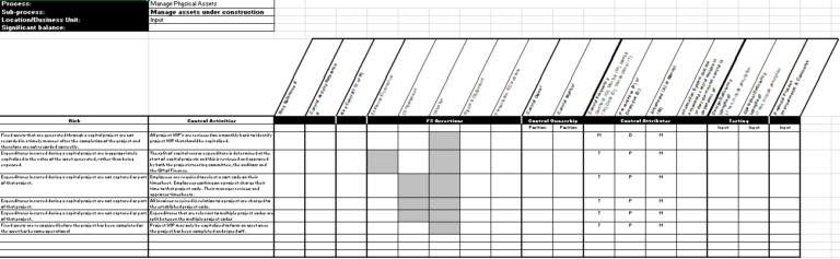 Manage Assets Under Construction Audit Program – GRCReady