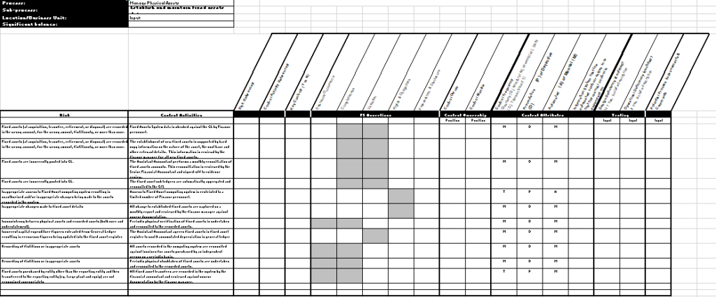 Establish & Maintain Fixed Assets Data Audit Program – GRCReady