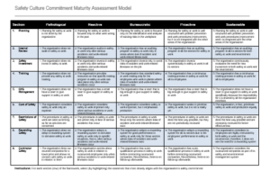Safety Culture Commitment Maturity Model – GRCReady