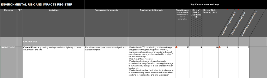 Environmental Risk & Impact Register – GRCReady