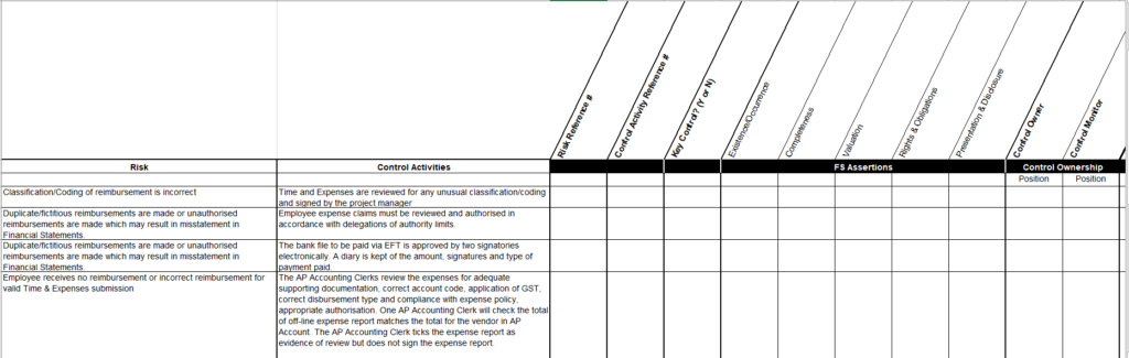 Process Employee Expenses Audit Program – GRCReady