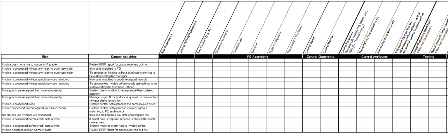 Accounts Payable Audit Program – GRCReady