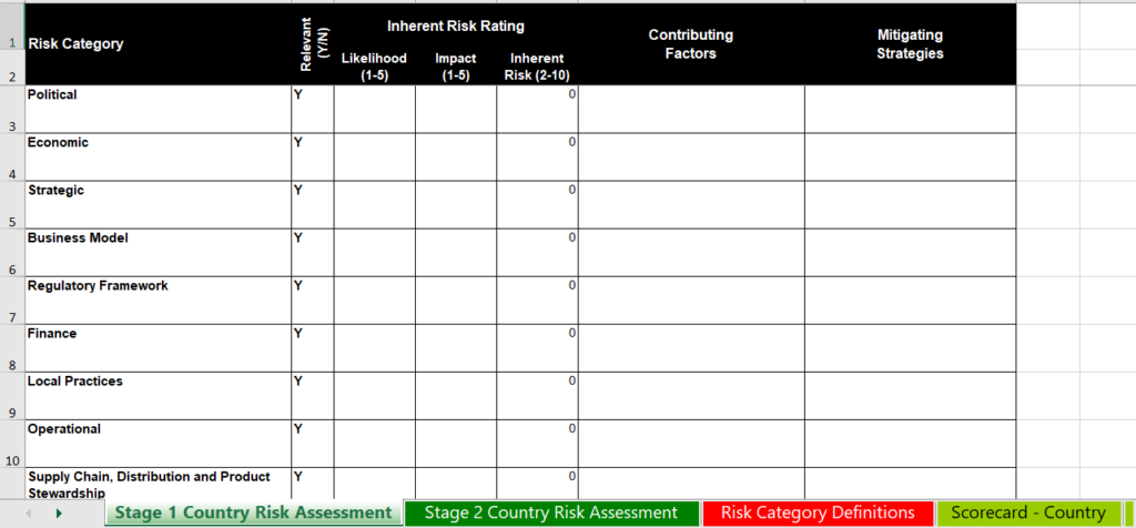 Country Risk Assessment Template – GRCReady
