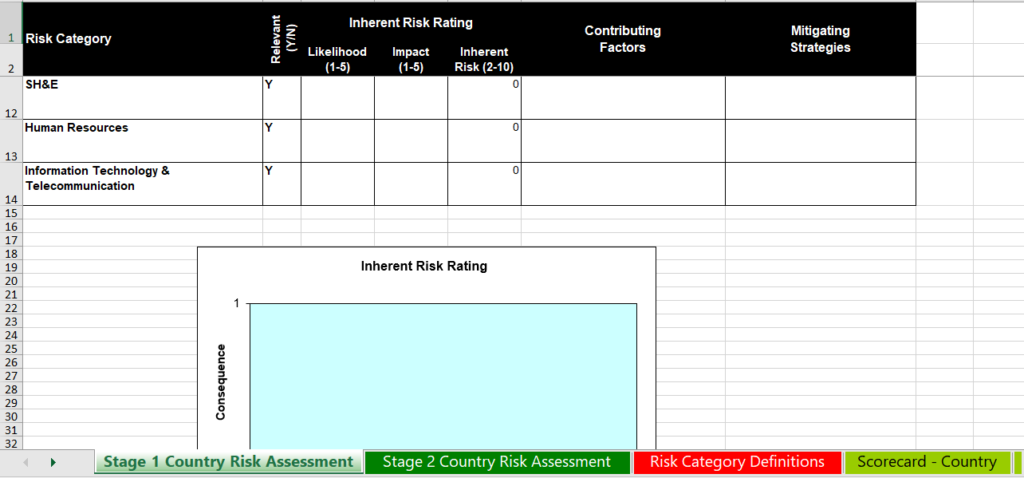 Country Risk Assessment Template – GRCReady