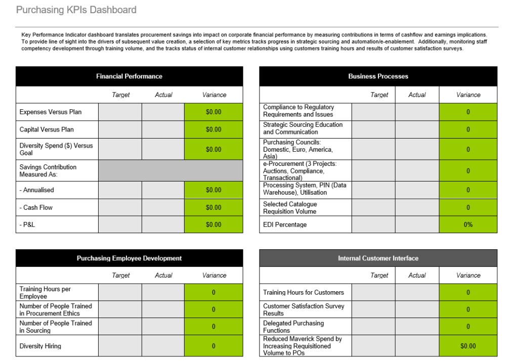 Dashboard for Monitoring Purchasing KPIs – GRCReady