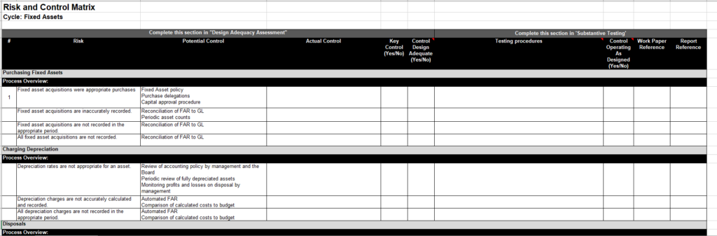 Financial Process Assessment Matrix – Fixed Assets – GRCReady