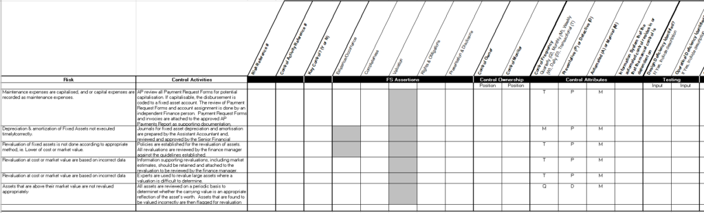 Revaluing Fixed Assets Audit Program – GRCReady