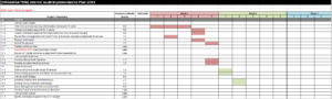 Internal Audit Implementation Plan – GRCReady