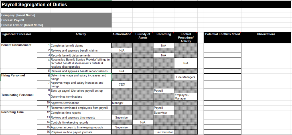 Payroll Segregation of Duties – GRCReady