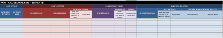 Root Cause Analysis Template – GRCReady