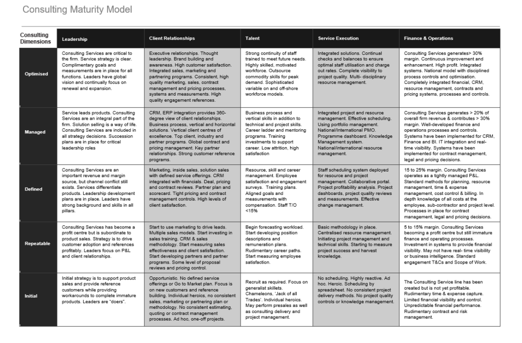 Consulting Maturity Model – GRCReady