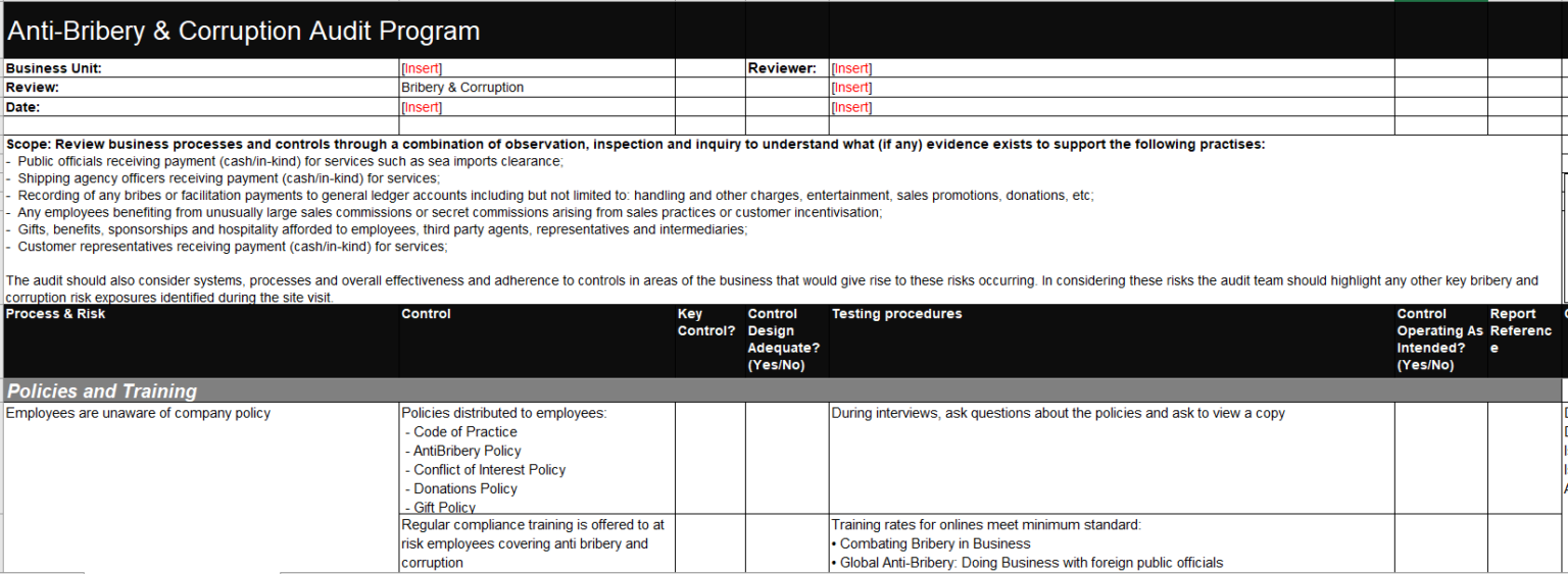 Anti-Bribery & Corruption Audit Program – GRCReady