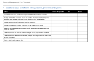 Template for Privacy Management Plan – GRCReady