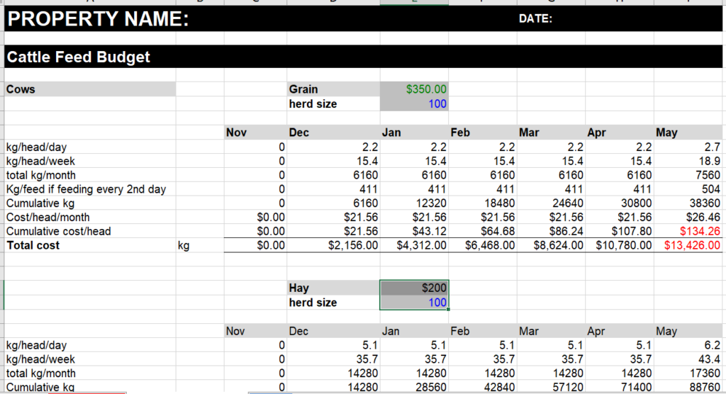 Cattle Feed Budget – Cumulative Volume & Cost – GRCReady