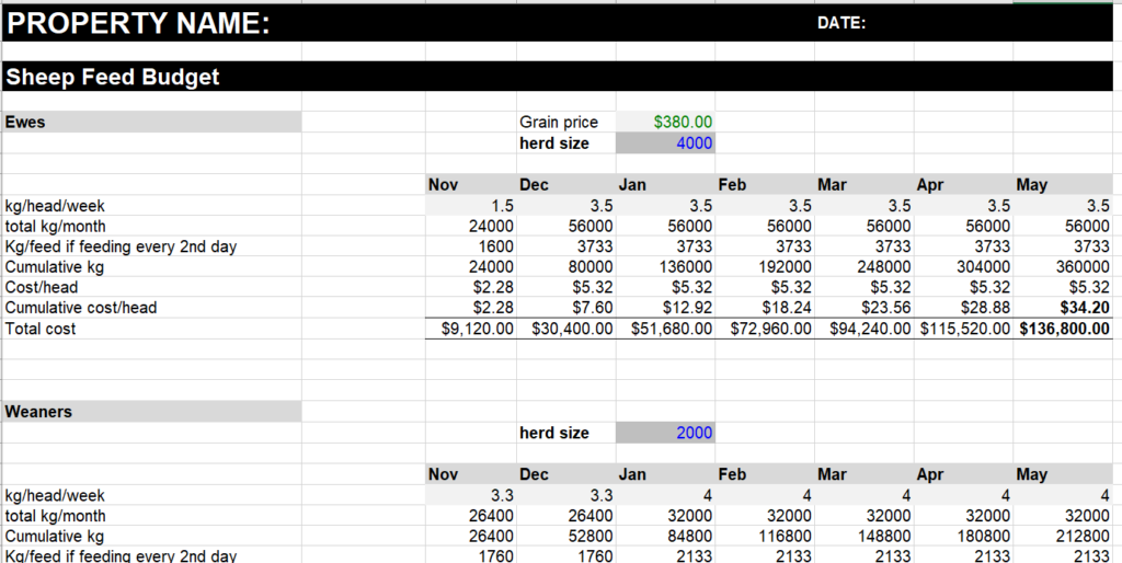 Sheep Feed Budget – Cumulative Volume & Cost – GRCReady