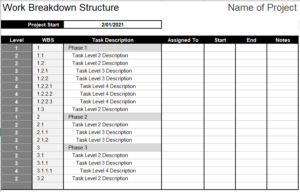Work Breakdown Structure – GRCReady