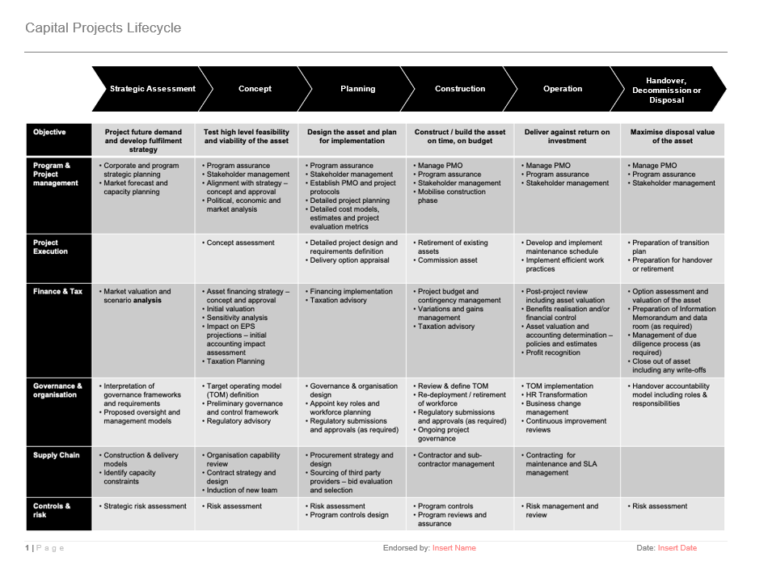 Capital Projects Lifecycle – GRCReady