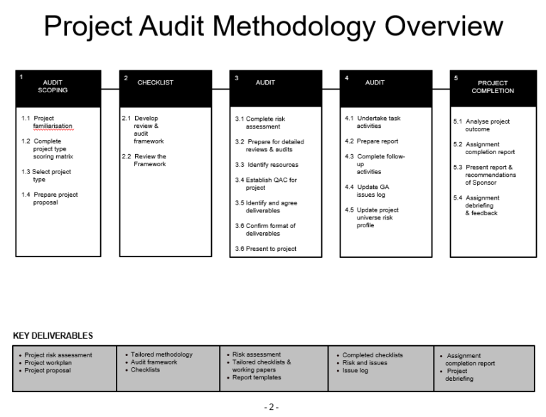Project Audit Methodology – GRCReady