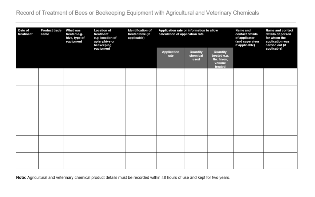 Template for Recording Treatment of Bees or Beekeeping Equipment – GRCReady