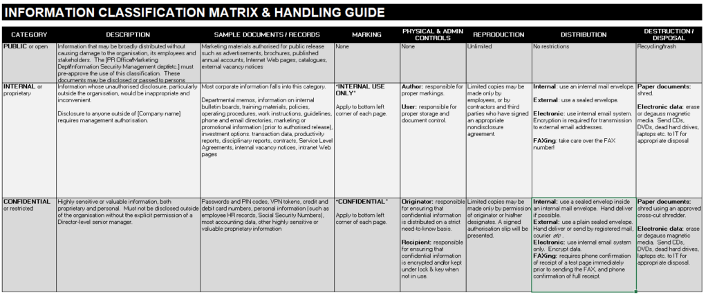 Information Classification Matrix & Handling Guide – GRCReady