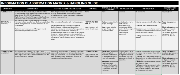 Information Classification Matrix & Handling Guide – GRCReady