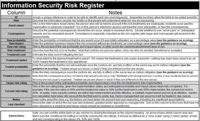 ISO 27001 Information Security Risk Register – GRCReady