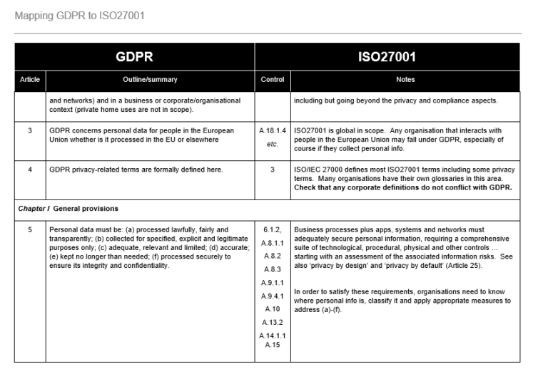 Mapping GDPR to ISO 27001 – GRCReady